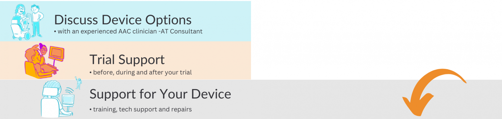 Zyteq - Electronic Assistive Technology Australia